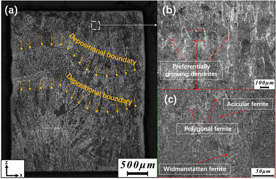 Microstructure and Mechanical Properties of High-Strength, Low-Alloy ...