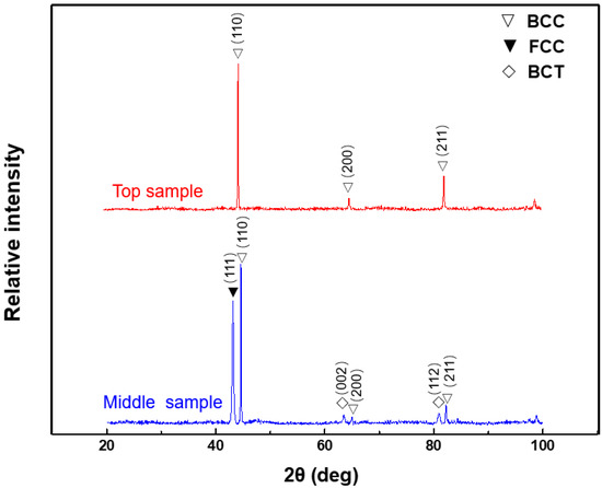 Microstructure and Mechanical Properties of High-Strength, Low-Alloy ...