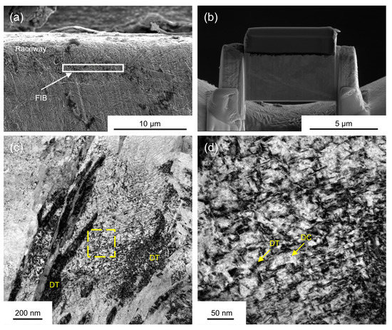 Mechanism of Microstructural Alterations of M50 Bearing Steel during ...