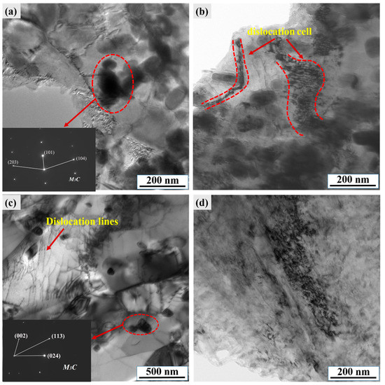 Effect of Tempering Temperature on Microstructure and Mechanical ...