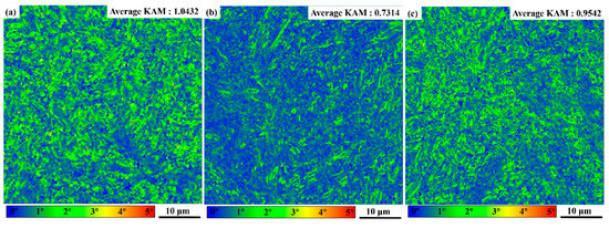 Effect of Tempering Temperature on Microstructure and Mechanical ...