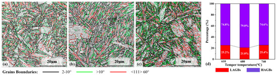 Effect of Tempering Temperature on Microstructure and Mechanical Properties of 35CrMo Steel