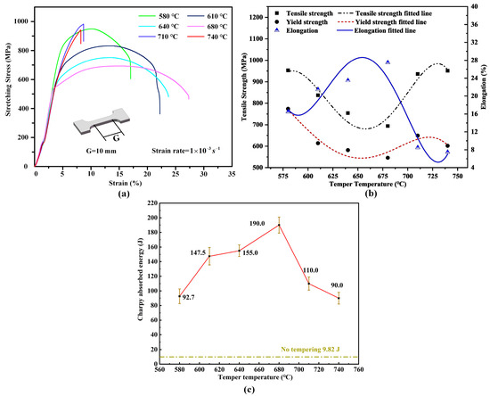 Effect of Tempering Temperature on Microstructure and Mechanical Properties of 35CrMo Steel
