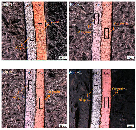 Study on Microstructure and Properties of Ultra-thin Cu/Al Composite ...