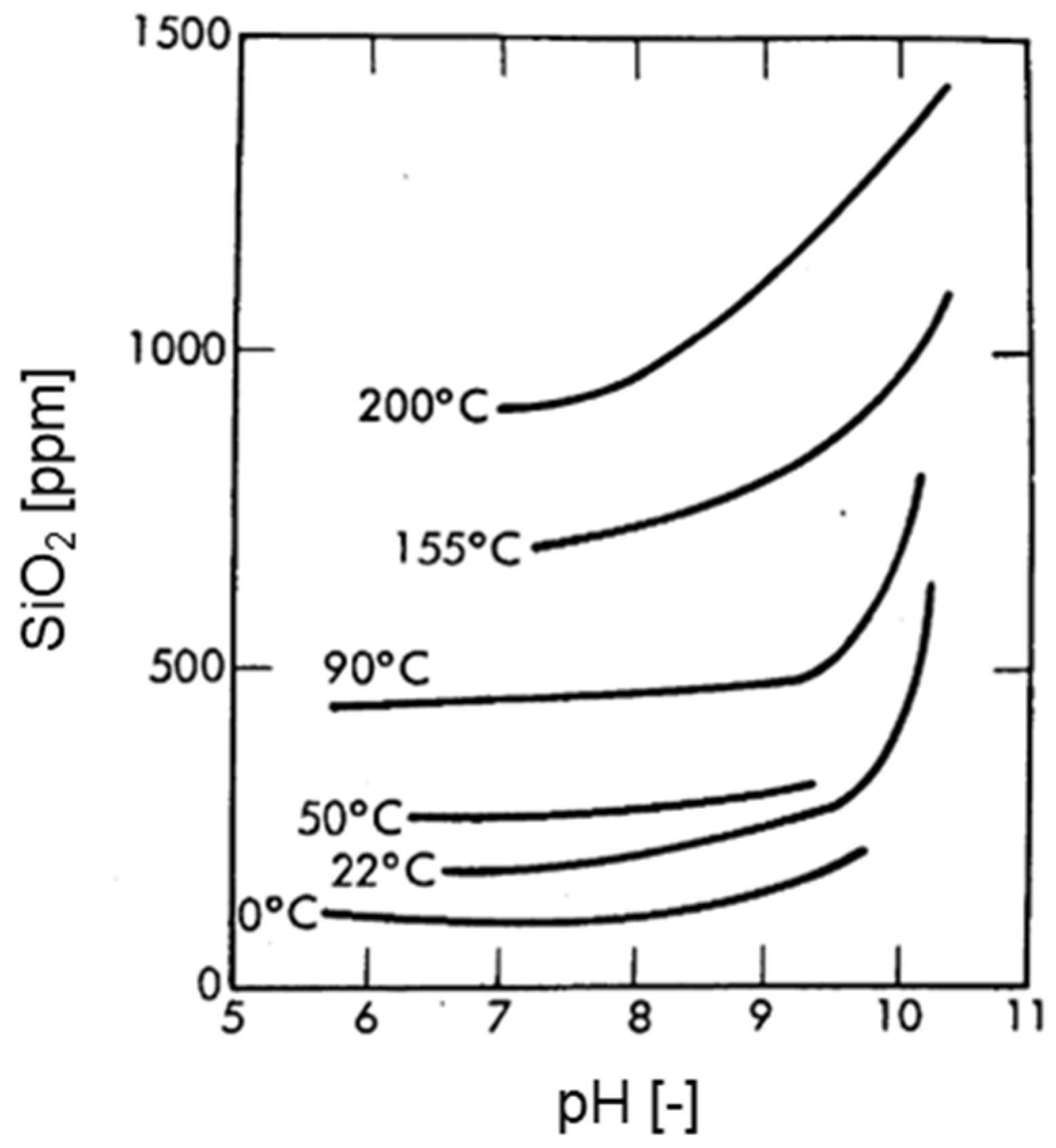 Metals | Free Full-Text | Evaluation of the Influence Exerted by ...