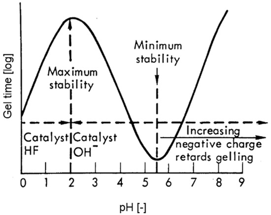 Metals | Free Full-Text | Evaluation of the Influence Exerted by ...