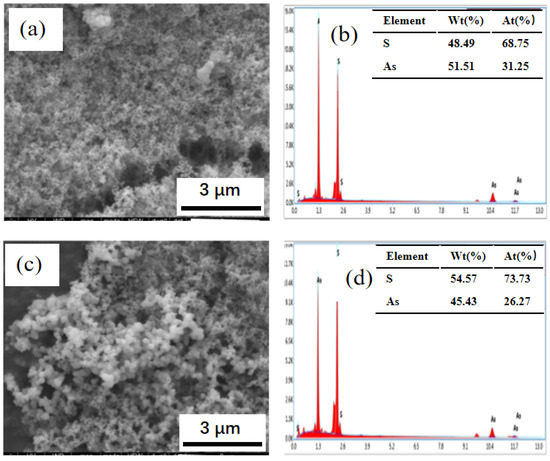 Treatment of Acidic Solutions Containing As(III) and As(V) by Sulfide ...