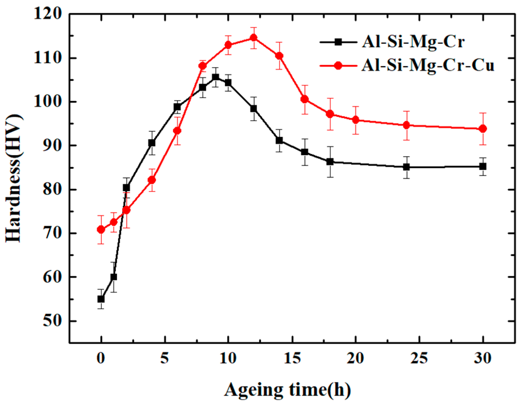 Metals Free Full Text The Effect Of Cu Addition On Corrosion