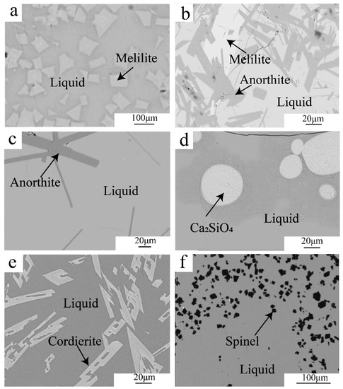 Phase Equilibrium Studies of the CaO-MgO-Al2O3-SiO2 System for Iron Blast Furnace Slag: A Review