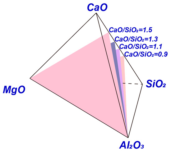 Phase Equilibrium Studies of the CaO-MgO-Al2O3-SiO2 System for Iron ...