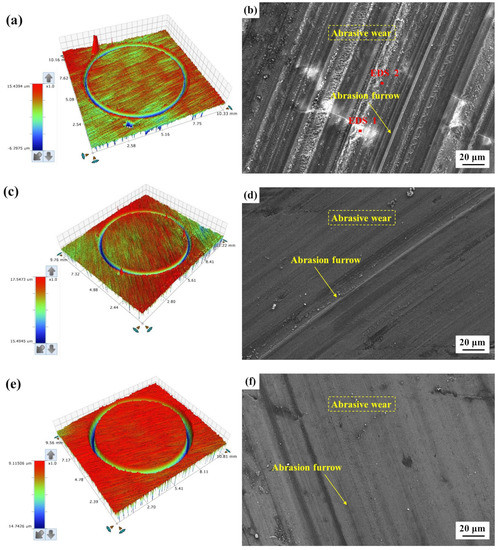 Friction Behavior and Self-Lubricating Mechanism of SLD-MAGIC Cold ...