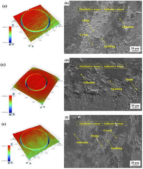 Friction Behavior and Self-Lubricating Mechanism of SLD-MAGIC Cold ...