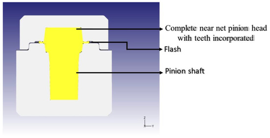 Hot Forging Die Design Optimization Using FEM Analysis for Near-Net ...