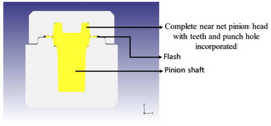 Hot Forging Die Design Optimization Using FEM Analysis for Near-Net ...