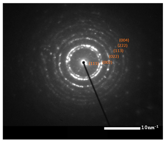 Effect of Temperature on the Tribological Properties of Hafnium ...