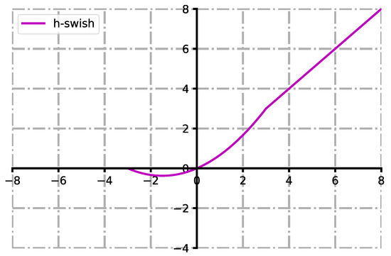 A Lightweight Neural Network Based on GAF and ECA for Bearing Fault ...
