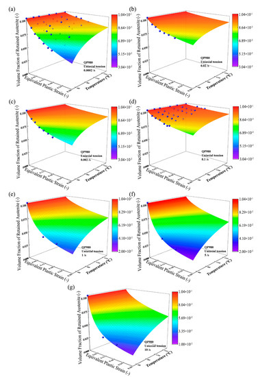 Strain-Induced Phase Transformation Modeling of QP980 Steel and Its ...