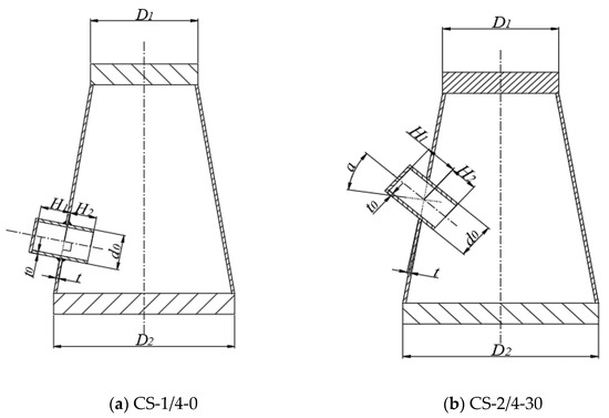 Metals | Free Full-Text | Buckling Analysis of Conical Shell Openings ...