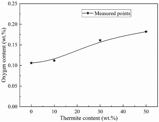 The Efficiency of Thermite-Assisted Underwater Wet Flux-Cored Arc ...