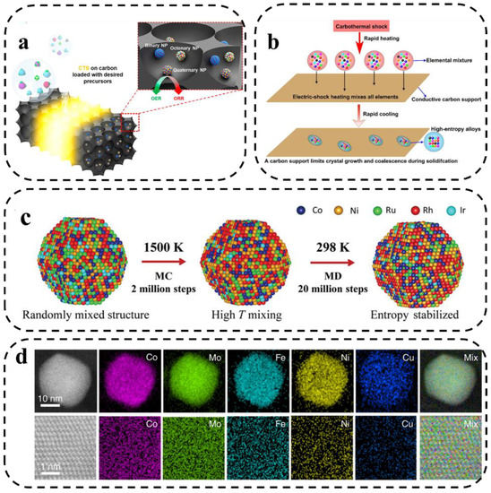 Metals | Free Full-Text | High-Entropy Materials: Features for Lithium ...