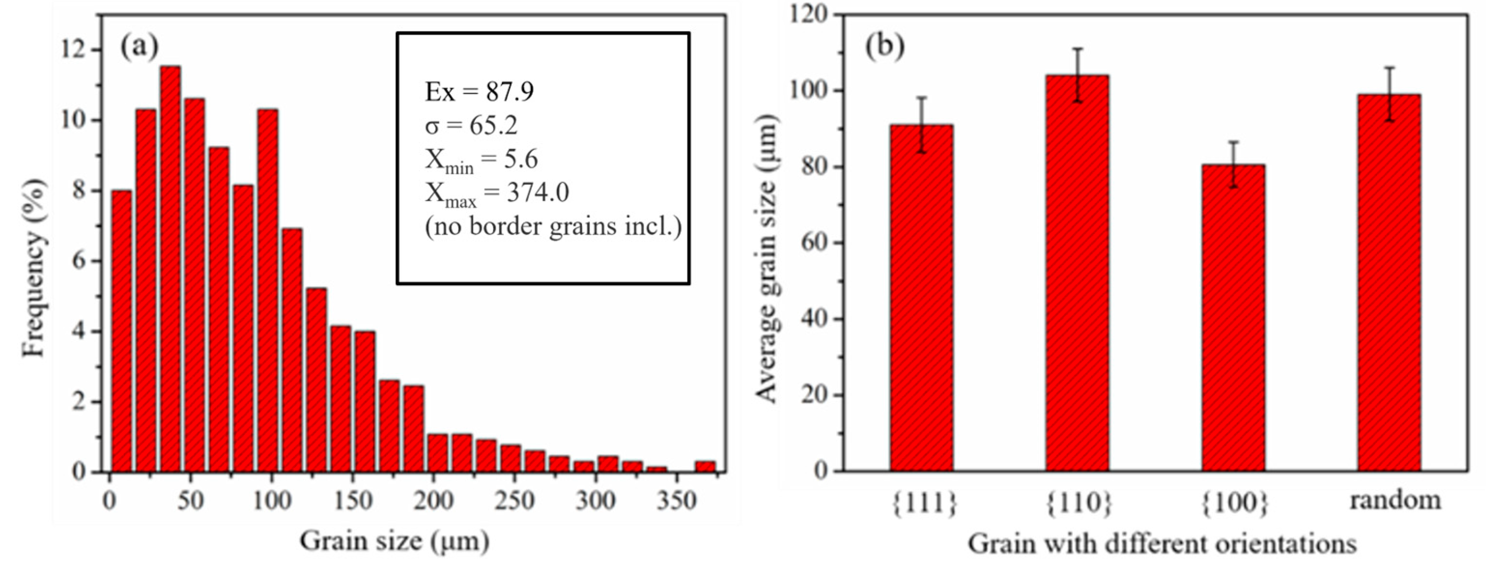 Metals Free Full Text Effect Of Warm Crossing Rolling On The Microstructure Texture And