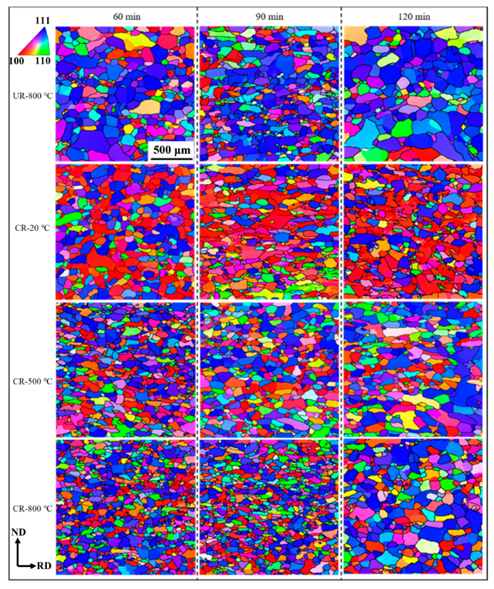 Metals Free Full Text Effect Of Warm Crossing Rolling On The Microstructure Texture And