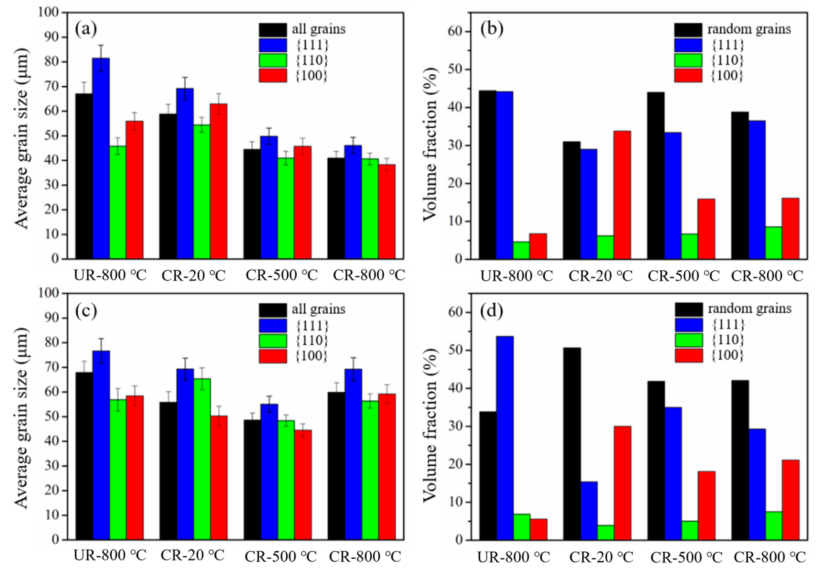 Metals | Free Full-Text | Effect of Warm Crossing Rolling on the Microstructure, Texture and ...
