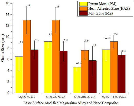 Influence of Laser Treatment Medium on the Surface Topography ...