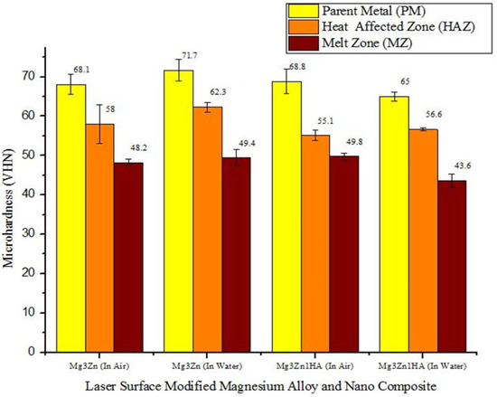 Influence of Laser Treatment Medium on the Surface Topography ...