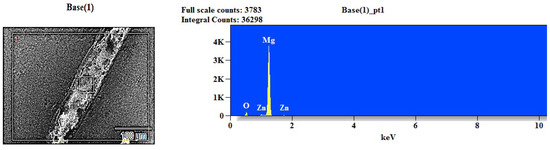 Influence of Laser Treatment Medium on the Surface Topography ...