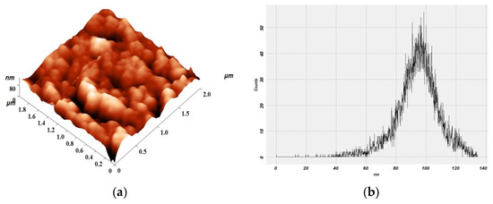 Influence of Laser Treatment Medium on the Surface Topography ...