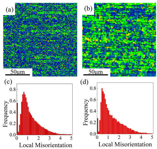 The Correlation between Texture Evolution and Recrystallization ...