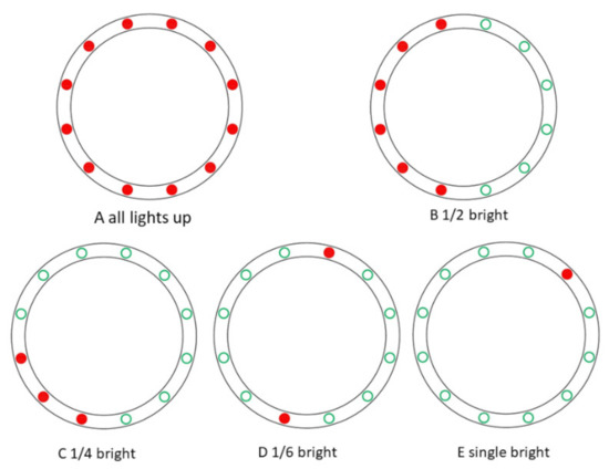 Light Source Modules for Defect Detection on Highly Reflective Metallic ...