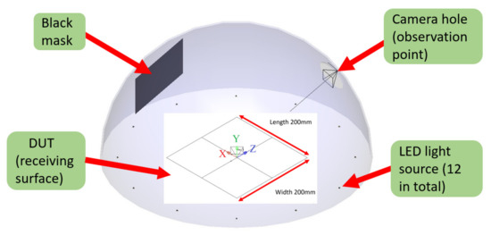 Light Source Modules for Defect Detection on Highly Reflective Metallic ...