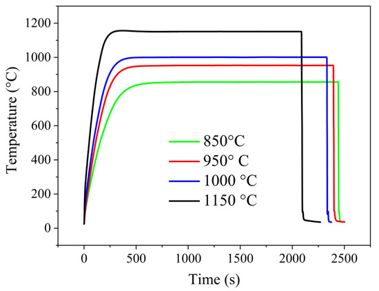 Mechanical Characterization at Nanoscale of Austenite, Ferrite, and Sigma Phases via Hardness ...