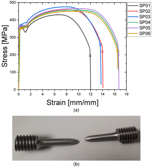 Ductile Fracture Behavior of ASTM A516 Gr.70 Pressure Vessel Steel by ...