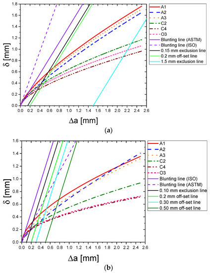 Ductile Fracture Behavior of ASTM A516 Gr.70 Pressure Vessel Steel by ...