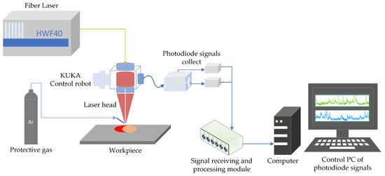Recognition of DC01 Mild Steel Laser Welding Penetration Status Based on Photoelectric Signal ...