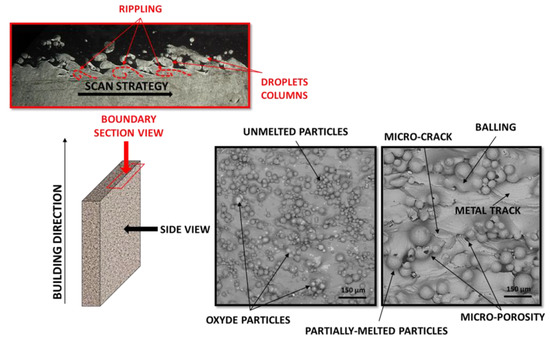 Green Approach for Electropolishing Surface Treatments of Additive ...