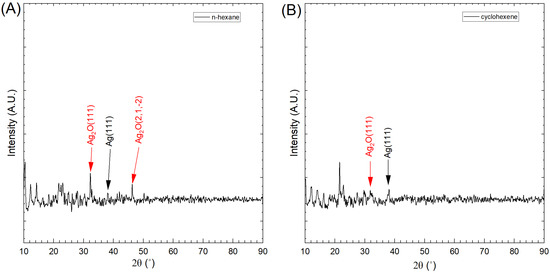 The Mechanism of Phase Transfer Synthesis of Silver Nanoparticles Using ...