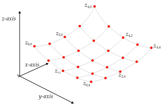 Micro-Scale Surface Recognition via Microscope System Based on Hu ...