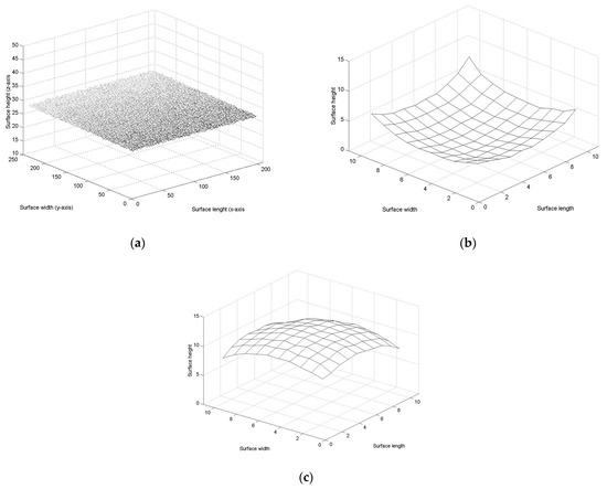 Micro-Scale Surface Recognition via Microscope System Based on Hu ...