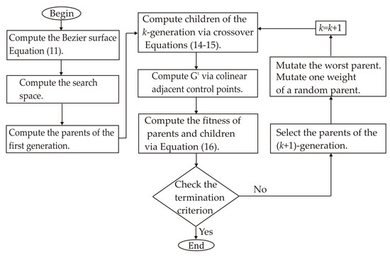 Micro-Scale Surface Recognition via Microscope System Based on Hu ...