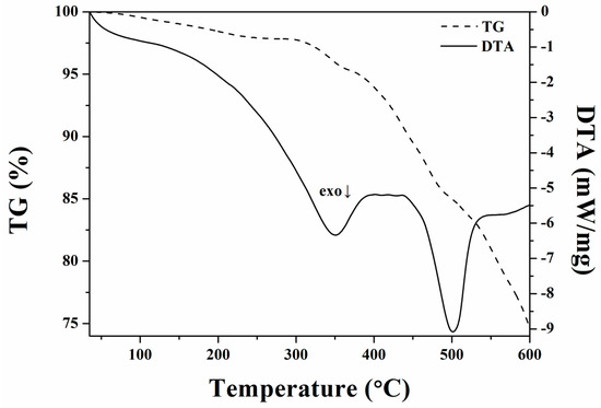 Re-Synthesis of CIGS Nanocrystallites Using Oxidation Roasting ...