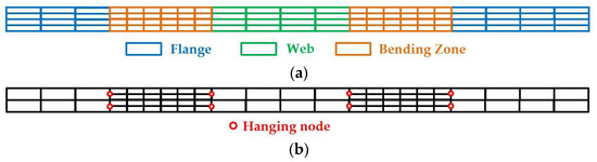 Efficient Roll-Forming Simulation Using Non-Conformal Meshes with ...