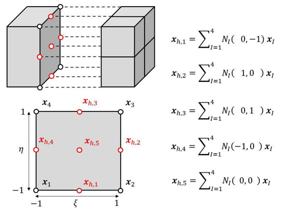 Efficient Roll-Forming Simulation Using Non-Conformal Meshes with ...