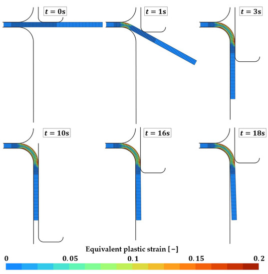 Efficient Roll-Forming Simulation Using Non-Conformal Meshes with ...