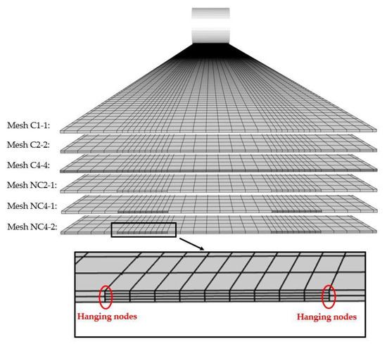 Efficient Roll-Forming Simulation Using Non-Conformal Meshes with Hanging Nodes Handled by ...