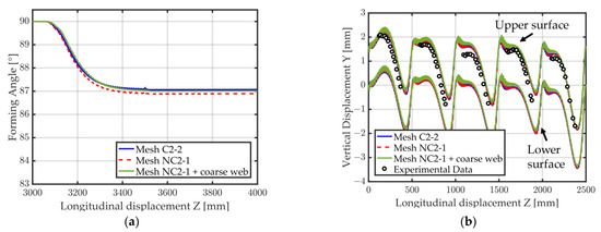Efficient Roll-Forming Simulation Using Non-Conformal Meshes with Hanging Nodes Handled by ...