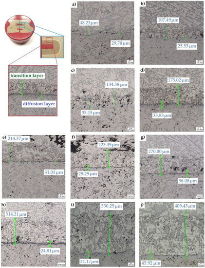 Influence of the Duration and Temperature of the Al-Fin Process for the ...